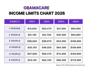 ACA Income Limits 2025: Qualifying Income Rules Explained